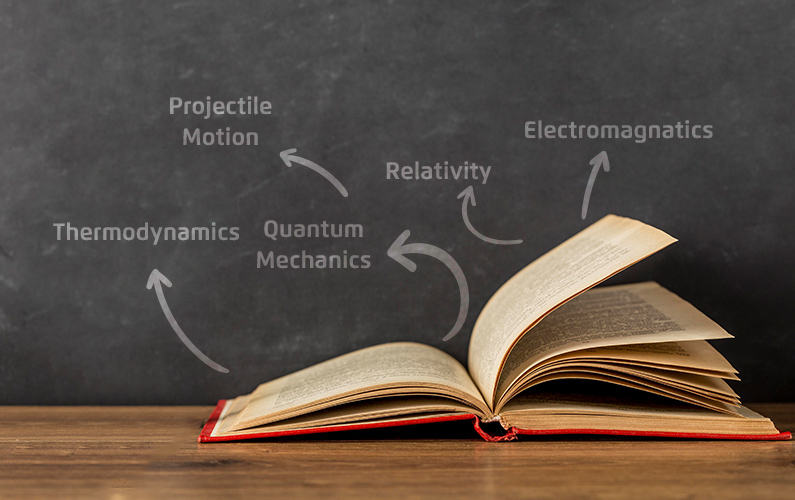 What is the Most Difficult Physics Topic?